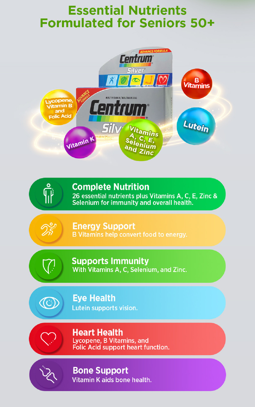 CENTRUM Silver Multivitamin Supplement For Seniors 50+, Energy ...