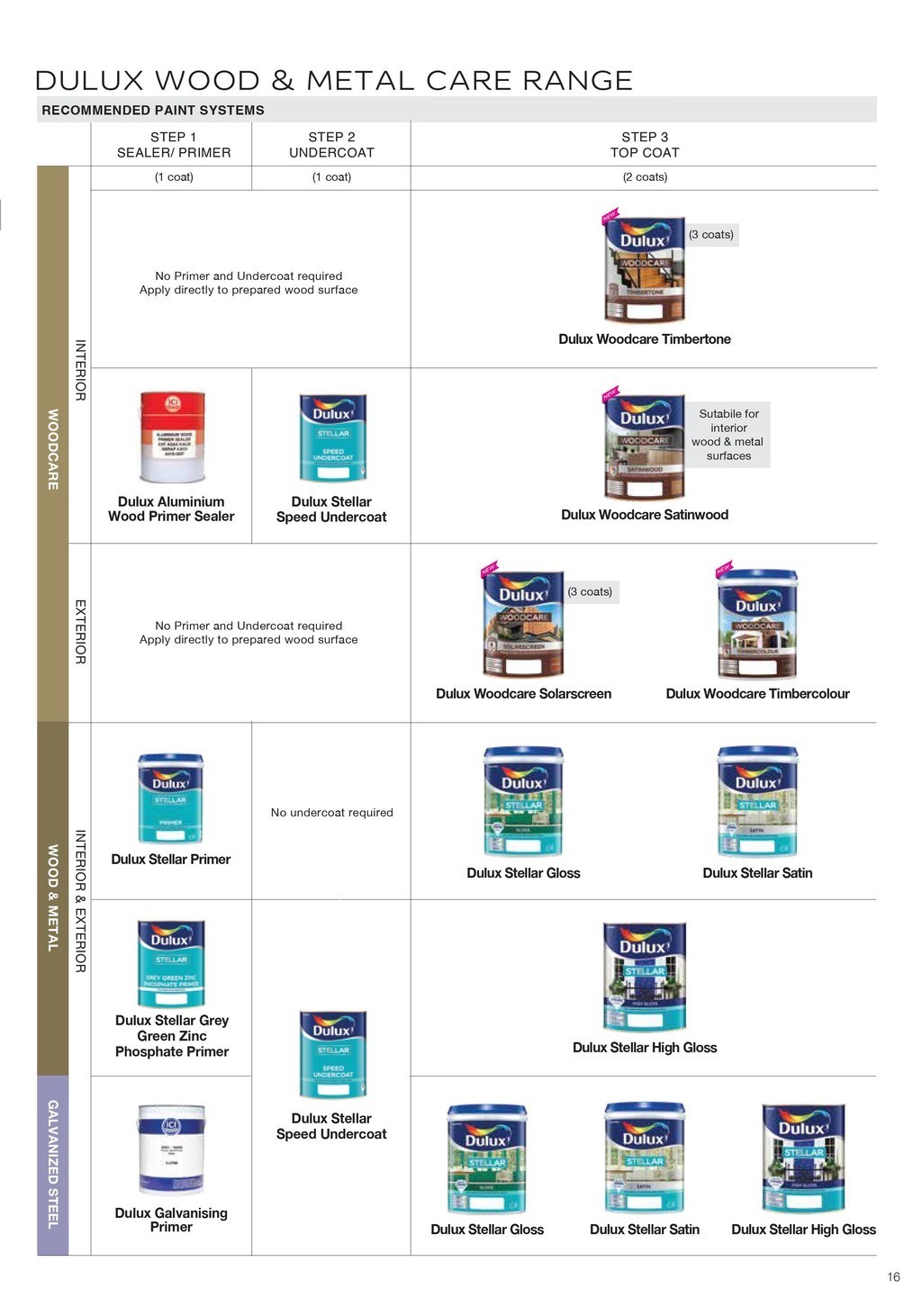 Dulux Satinwood | Wood & Metal Paint | Semi-Gloss Finish | Lasting ...