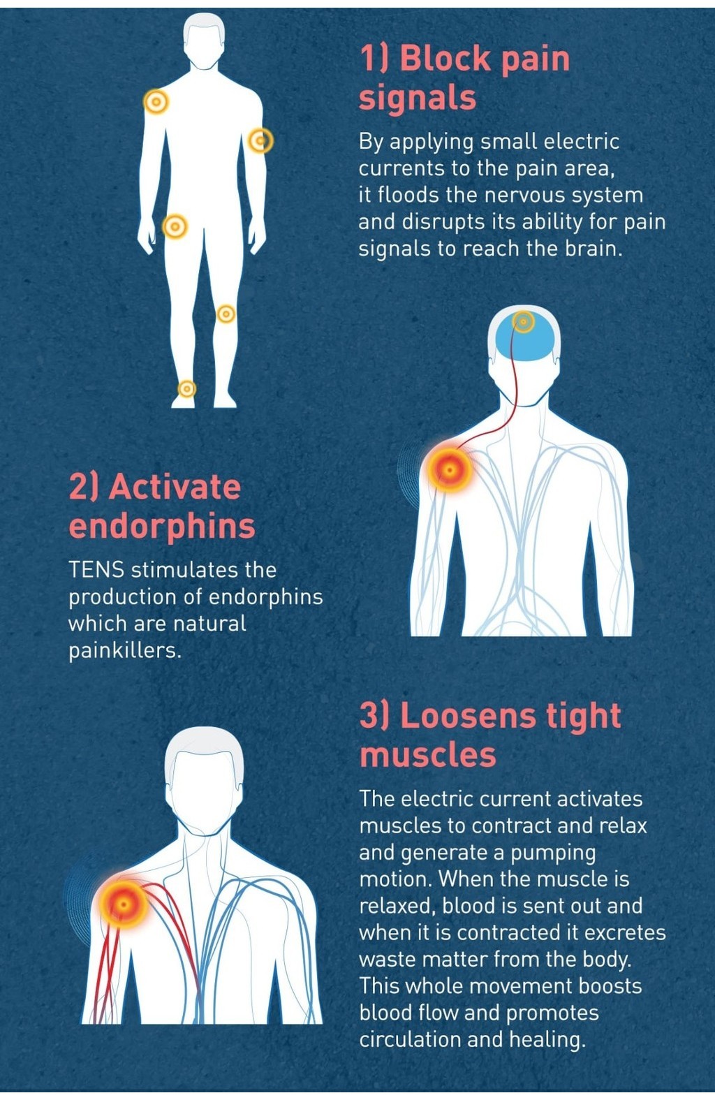 OMRON Electronic Nerve Stimulator (HEAT + TENS) HV-F311 | Shopee Singapore