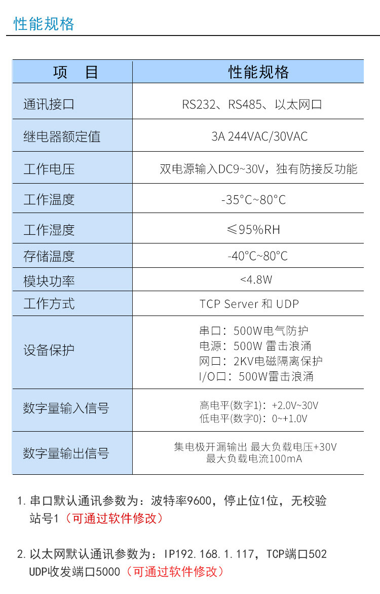Data network acquisition module RJ45 RS232/485 Remote control Modbus ...