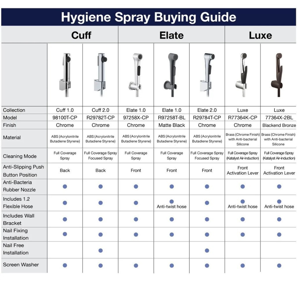 KOHLER Cuff 1.0/2.0 Handheld Spray / Bidet Spray K-98100T / K-R29782T ...