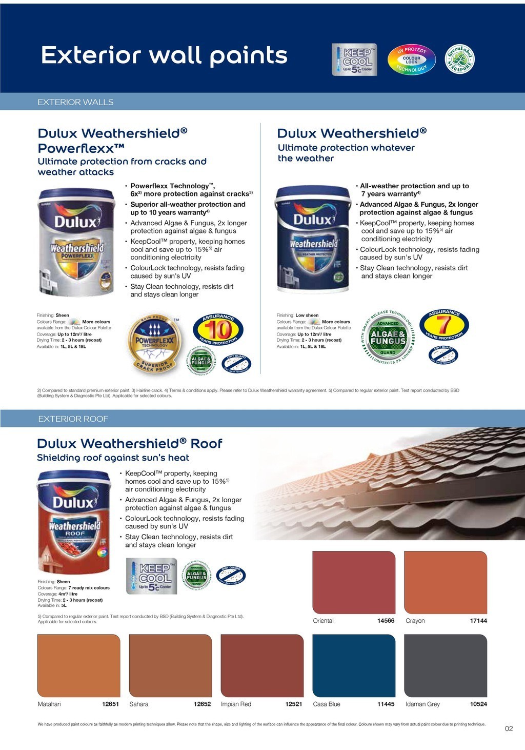 Dulux Pentalite | Interior Paint | Matt Finish | Anti-Mould & Anti ...