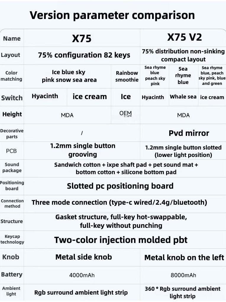 MCHOSE X75 V2 Custom Mechanical Keyboard Hot-swappable 2.4g Wireless ...