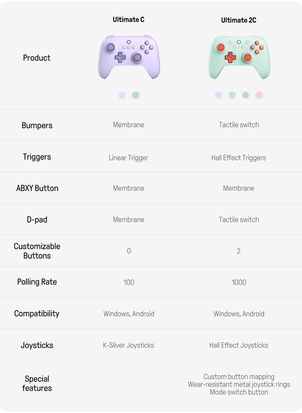 8BitDo - New Ultimate 2C Wireless Gaming Controller for PC, Windows 10 ...