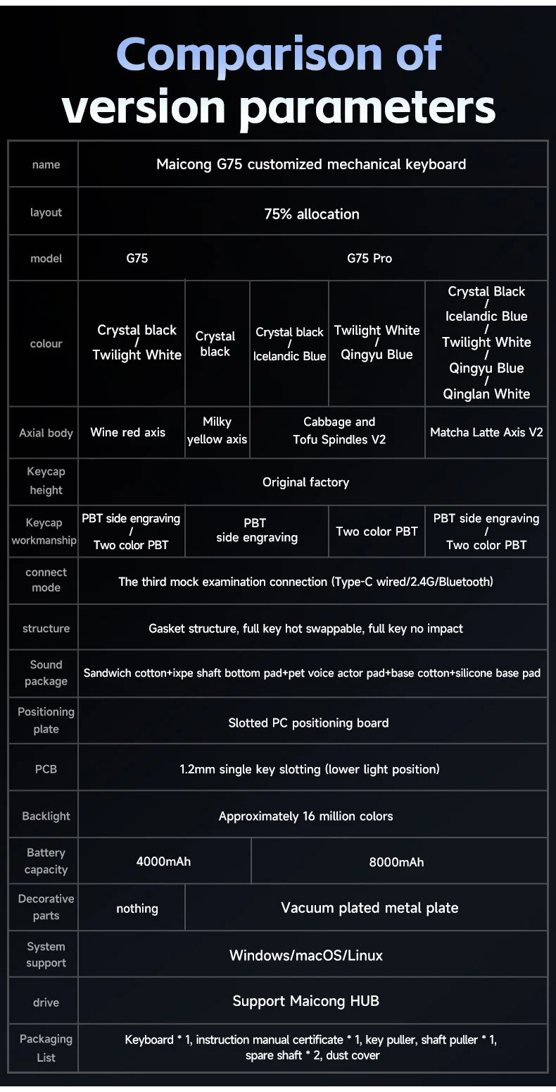 Mchose G75 / G75 PRO 2.4G Wireless/Bluetooth/Wired Gaming Mechanical ...