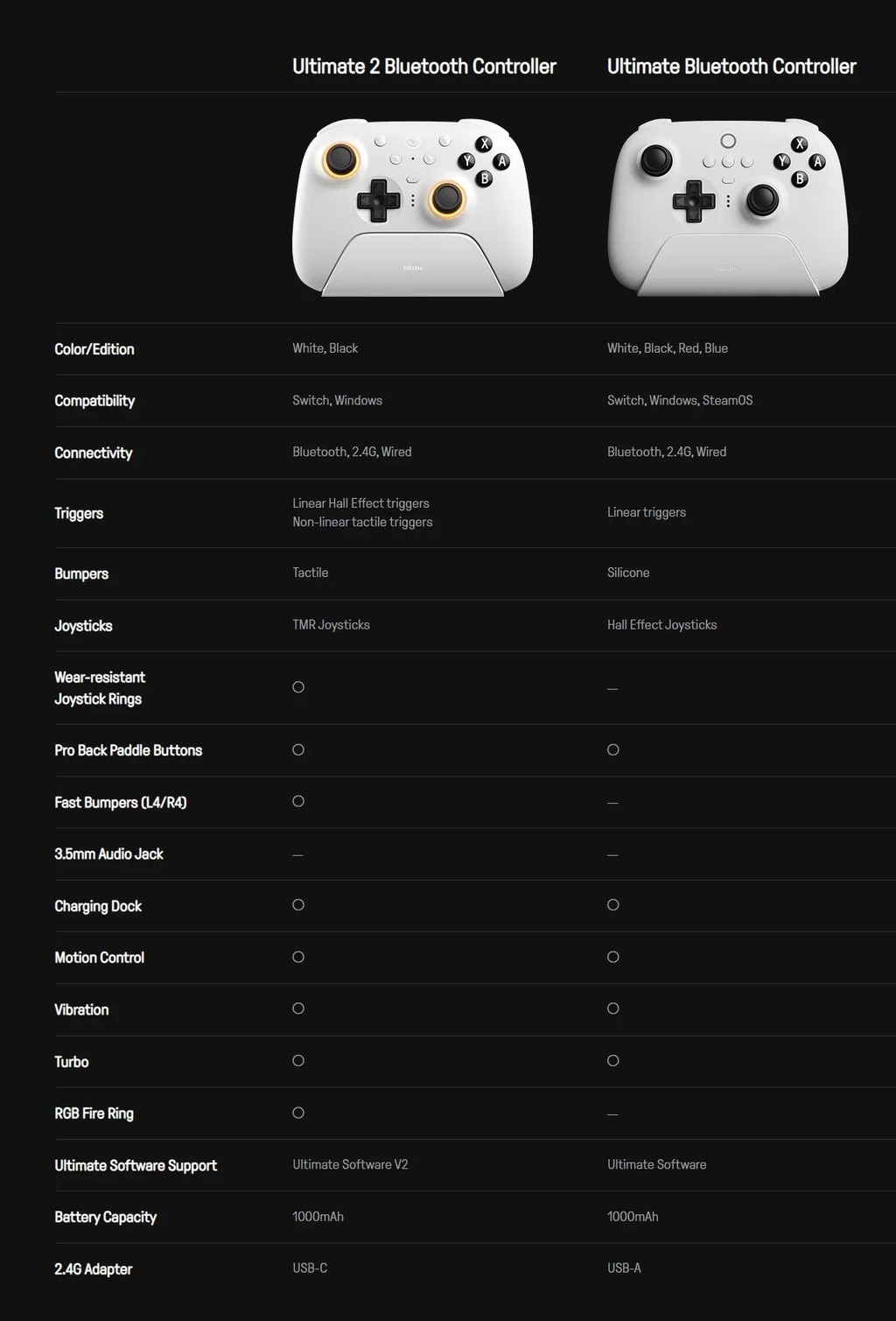 8Bitdo Ultimate 2 Bluetooth Controller for Switch & Windows PC, Switch ...