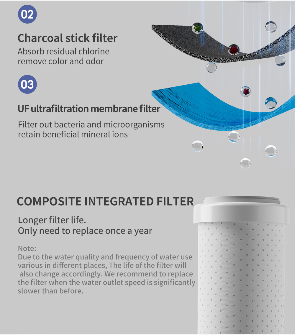 Simplus Tap Water Purifier | 3-IN-1 Composite Filter | 1.2L/Min Large ...