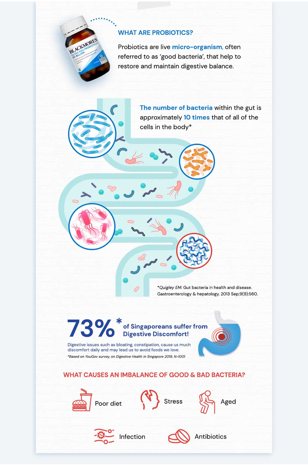 [Bundle of 2] Blackmores Ultra Max Probiotics+ 30 Billion (30s ...