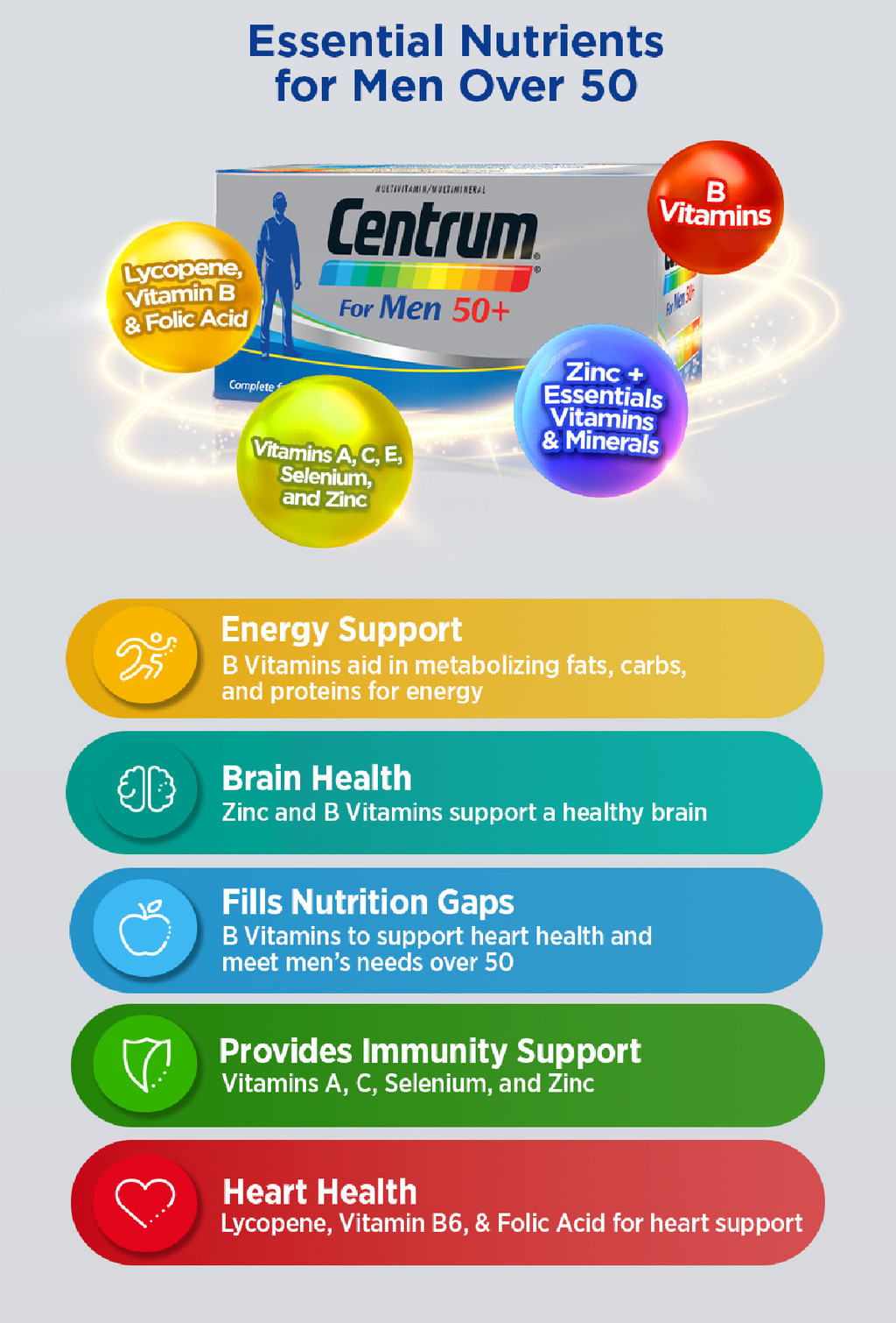 CENTRUM Multivitamin for Men 50+,Folic Acid, Zinc & Lutein for Brain ...
