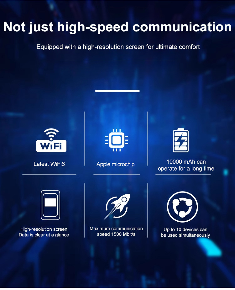 【Super Fast Speed/ Broad Network Coverage】Portable WiFi/ 4G/5G Wireless ...
