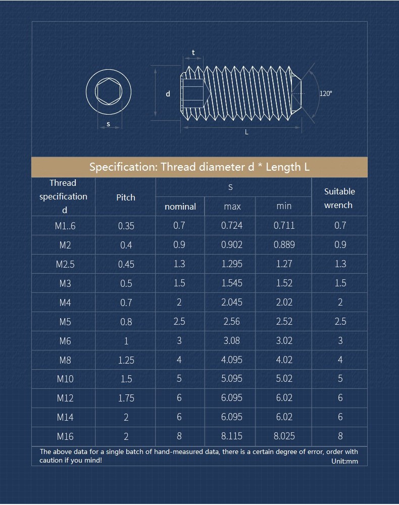 M3 M4 M5 M6 M8 M10 M12 316 Stainless Steel Hex Socket Cup Point Set ...