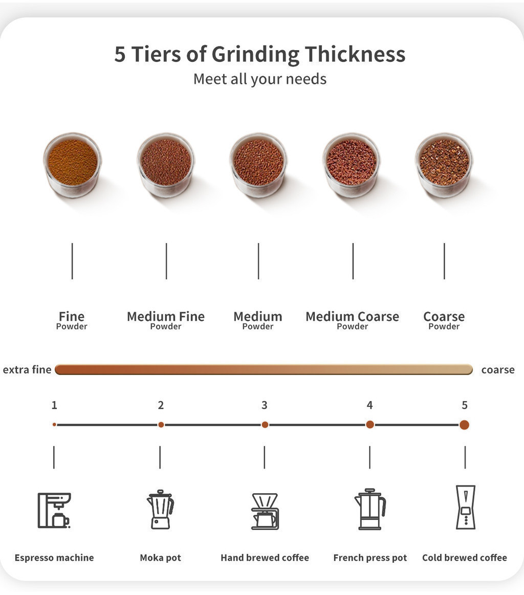 Simplus Electric Coffee Bean Grinder | 5 Tiers of Grinding Setting ...