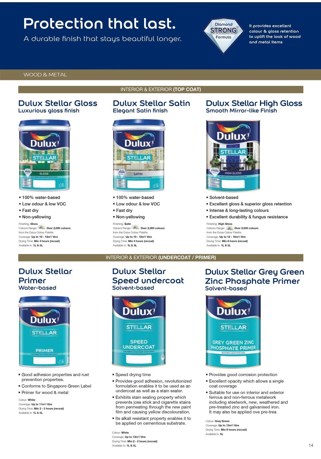 Dulux Pentalite | Interior Paint | Matt Finish | Anti-Mould & Anti ...