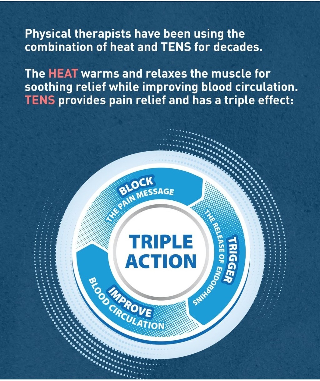 OMRON Electronic Nerve Stimulator (HEAT + TENS) HV-F311 | Shopee Singapore