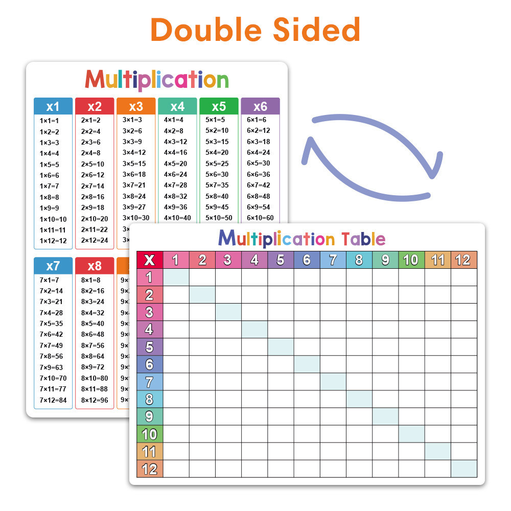 1-12 Multiplication Training Turntable Spinner for Kids Children Number ...