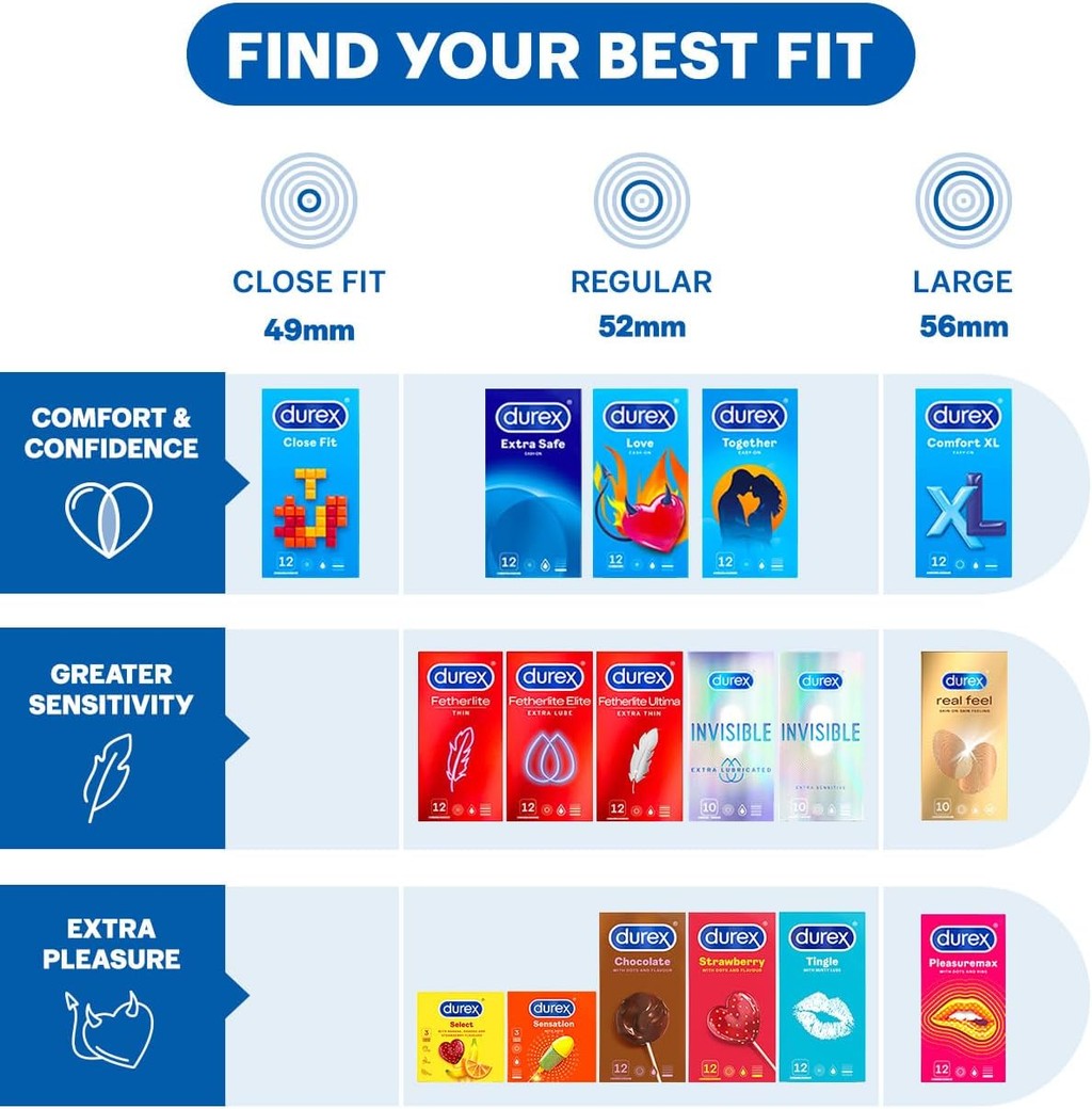 (Mix & Match) Durex Condoms 10s/12s *Discreet Packaging* (Minimum 2 ...