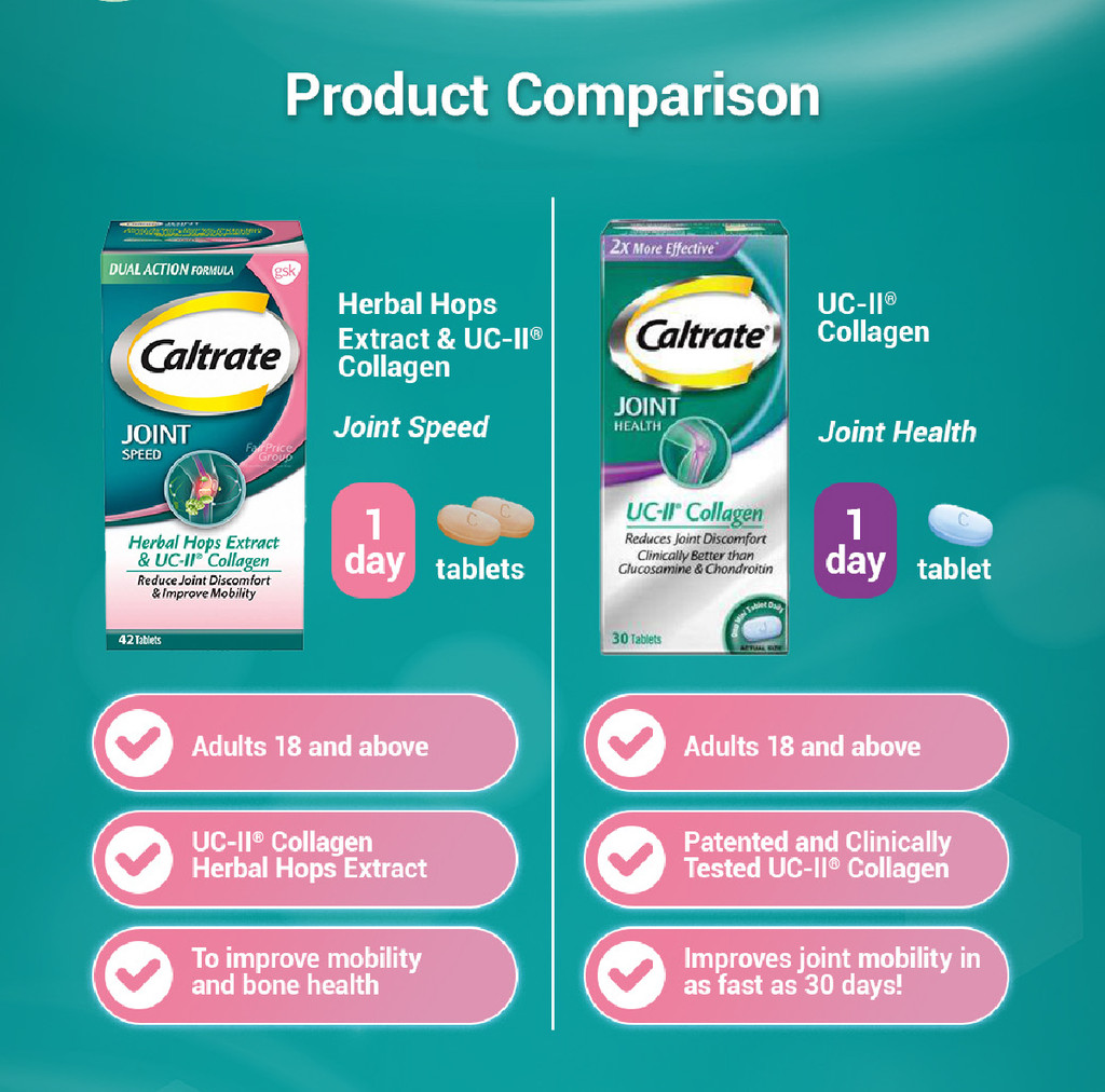 [2 Pack] CALTRATE Joint Speed Dual Action (UCII & HOP EXTRACT) 42s ...