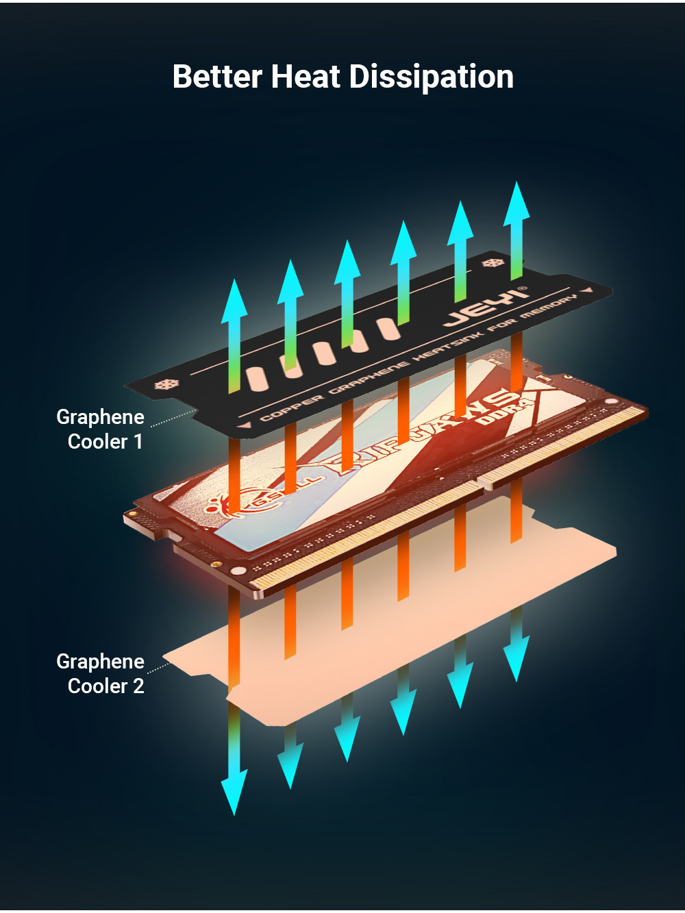 JEYI Graphene Laptop RAM Heatsink, Dual-Layer Graphene and Copper Foil Design Cooler Memory ...