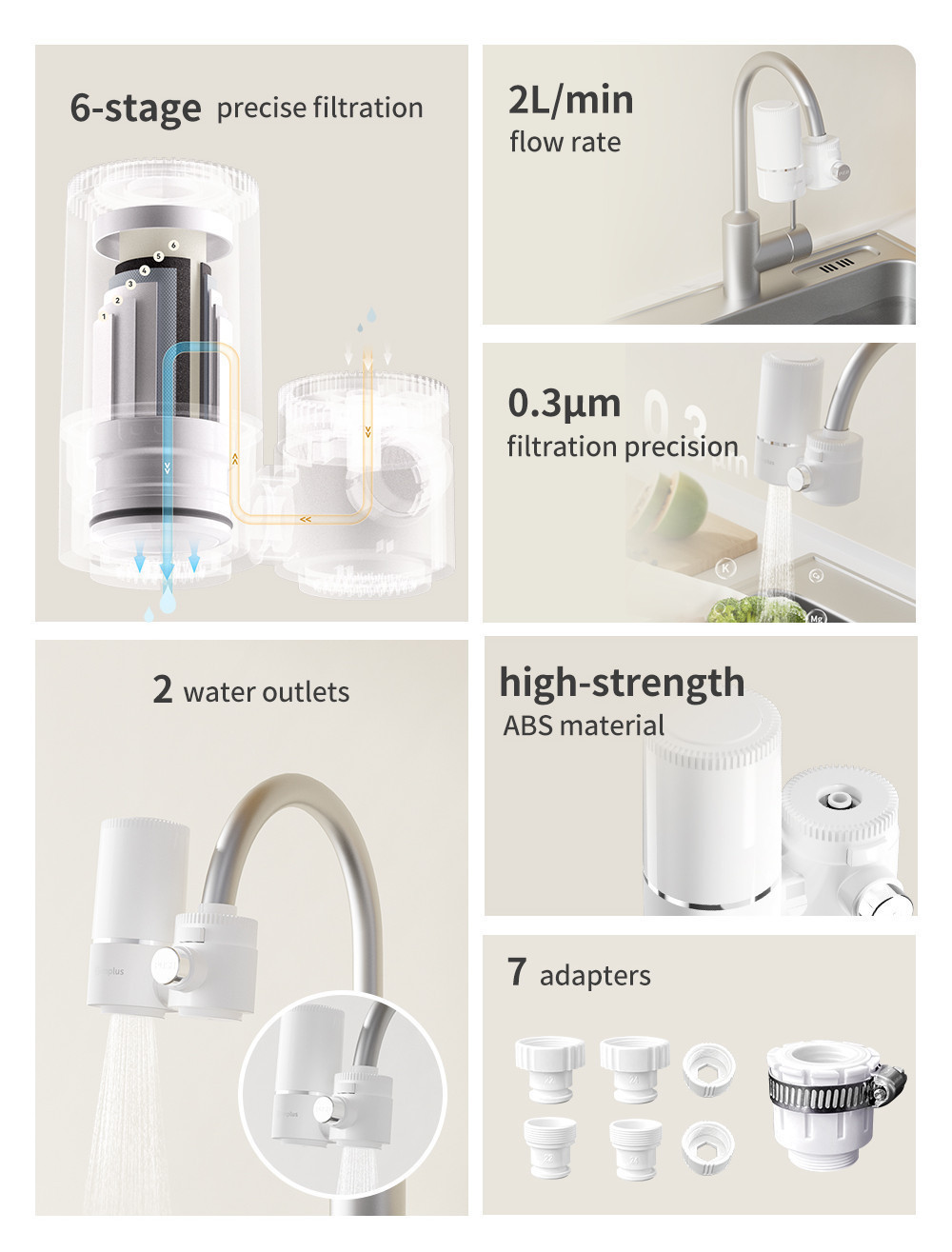 Simplus Tap Water Purifier | 0.03µm Ultrafiltration filter | 2L/Min Large Waterflow | Lifetime ...