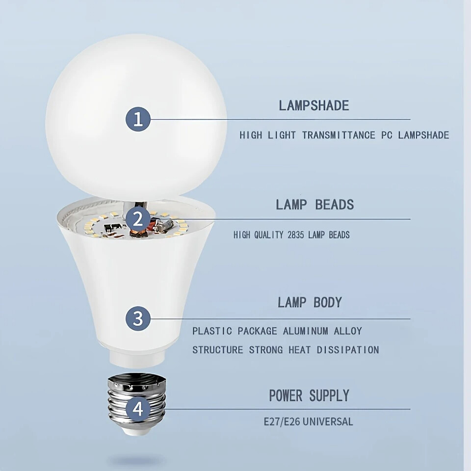 OIMG LED Tri Color Bulb E27 3W 5W 7W 9W 12W 15W 18W 25W 200V Warm Light ...