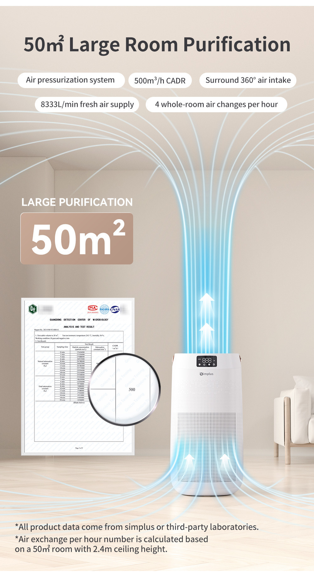 Simplus Air Purifier Household LCD Panel Touch Screen PM CADR 500m³/H ...