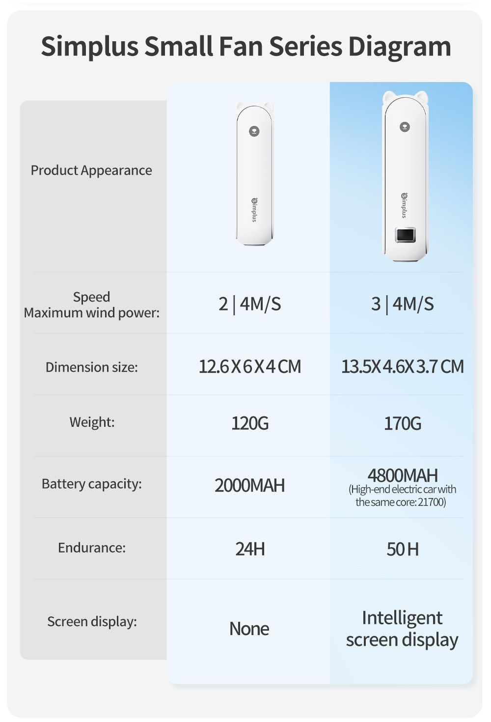 Simplus Smart Small Fan Handheld USB Electric Fan Portable Foldable 3 ...