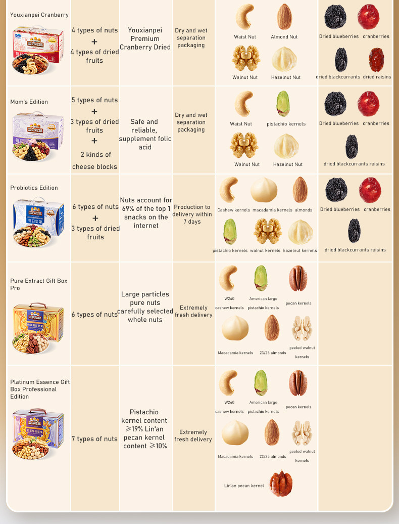 Three Squirrels Daily Nuts Series Nuts Mixed Dried Fruits Halal ...