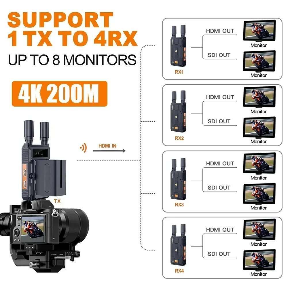 5G 4K Wireless Video Transmission System Transmitter Receiver Dual HDMI ...