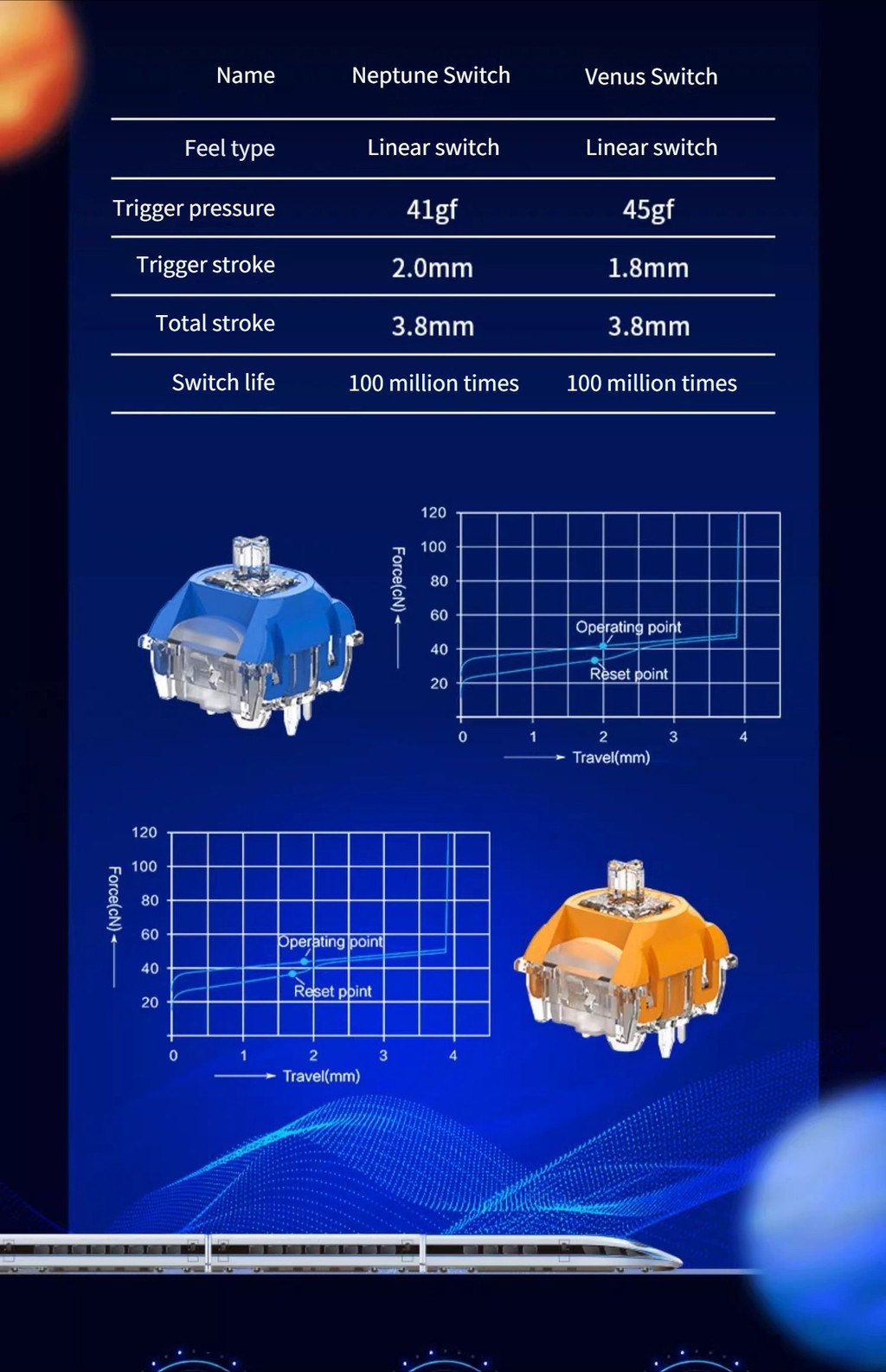 TTC Venus Switch Neptune Switch Linear 10PCS 5Pin MX Switch with Light ...