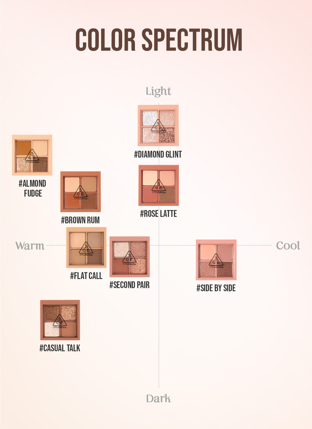 3CE Mini Multi Eye Color Palette, 4 blendable smooth texture, high ...