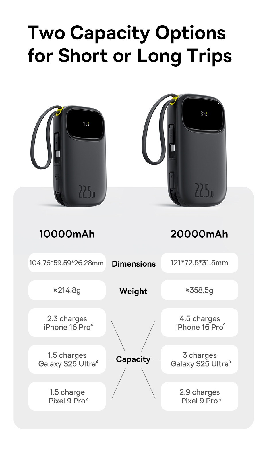 【CCC Certified Power Bank】Baseus Qpow3 10000/20000mAh PD 22.5W 20W ...