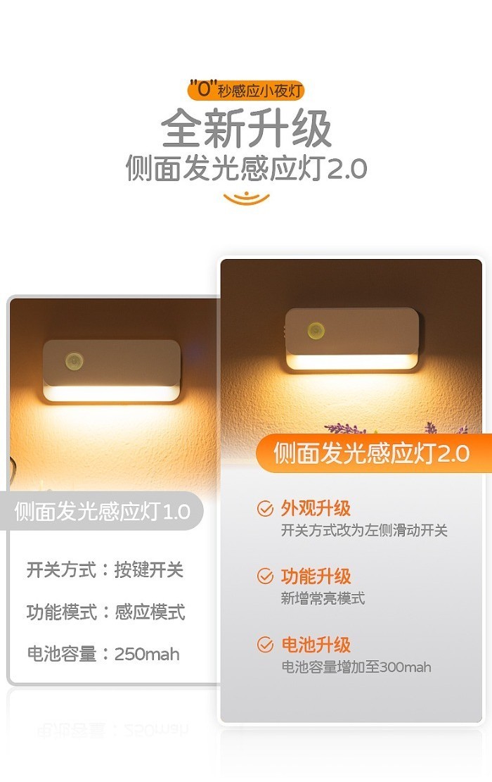 LED Smart Motion Sensor Night Light Wireless Type-C Rechargeable Sensor ...