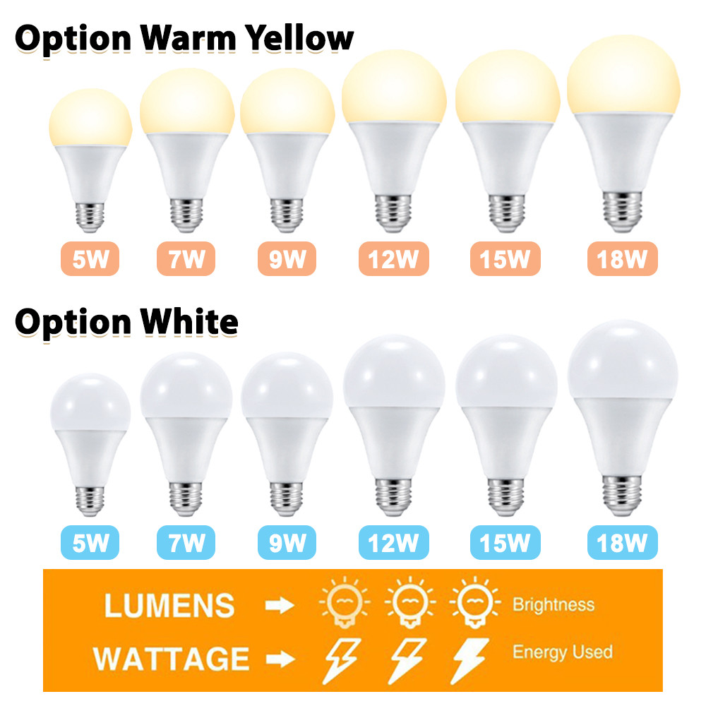 [5W-18W] Worthbuy E27 Round Light Bulb Energy Saving LED Light Mentol ...