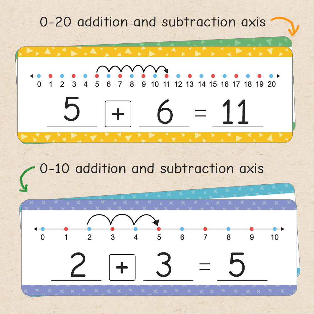 Addition Subtraction Training Cards Dry Erase Number Line Card Math ...