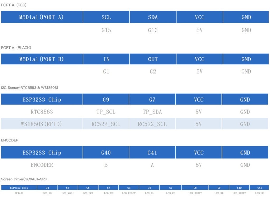 M5Stack Official M5Dial ESP32-S3 M5StampS3 Development Board 1.28-inch Round Touch Screen Smart ...
