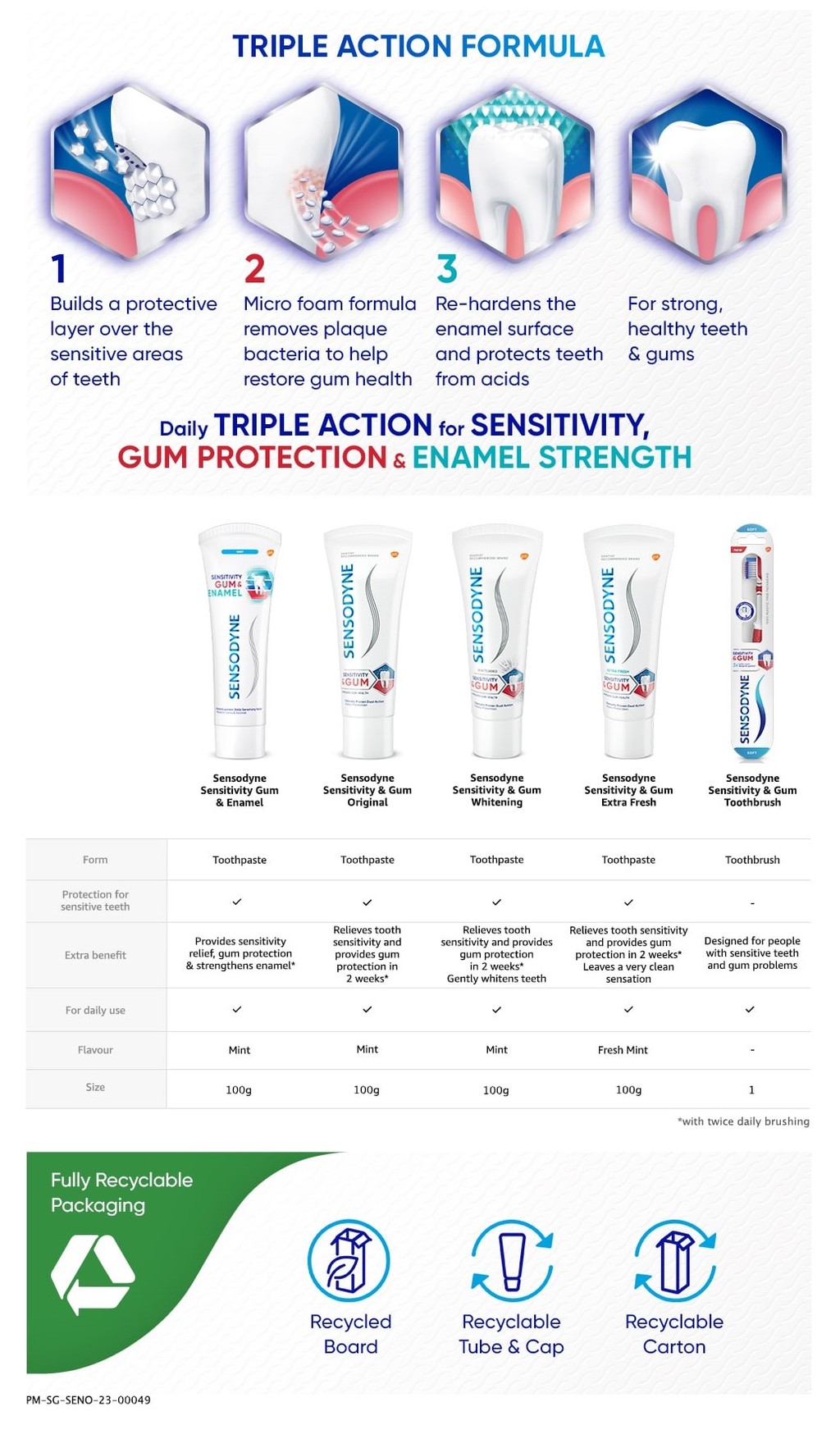 SENSODYNE Sensitivity and Gum Enamel Toothpaste, For Sensitive teeth, Gum Health, and ...