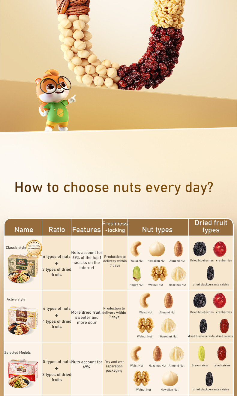 Three Squirrels Daily Nuts Series Nuts Mixed Dried Fruits Halal ...