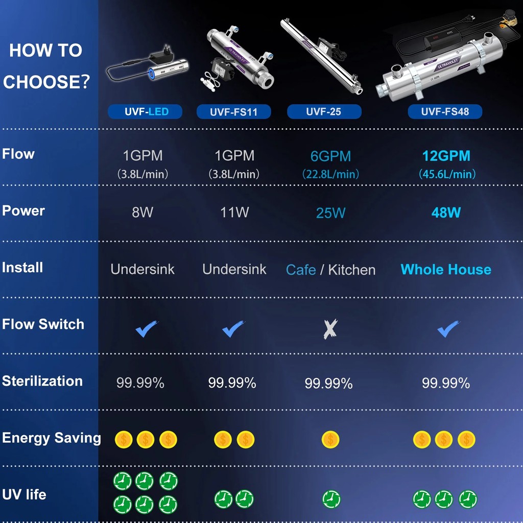 ALTHY UV Water Sterilizer System UV Tube Lamp Ultraviolet Light Purifier Disinfection Filter ...