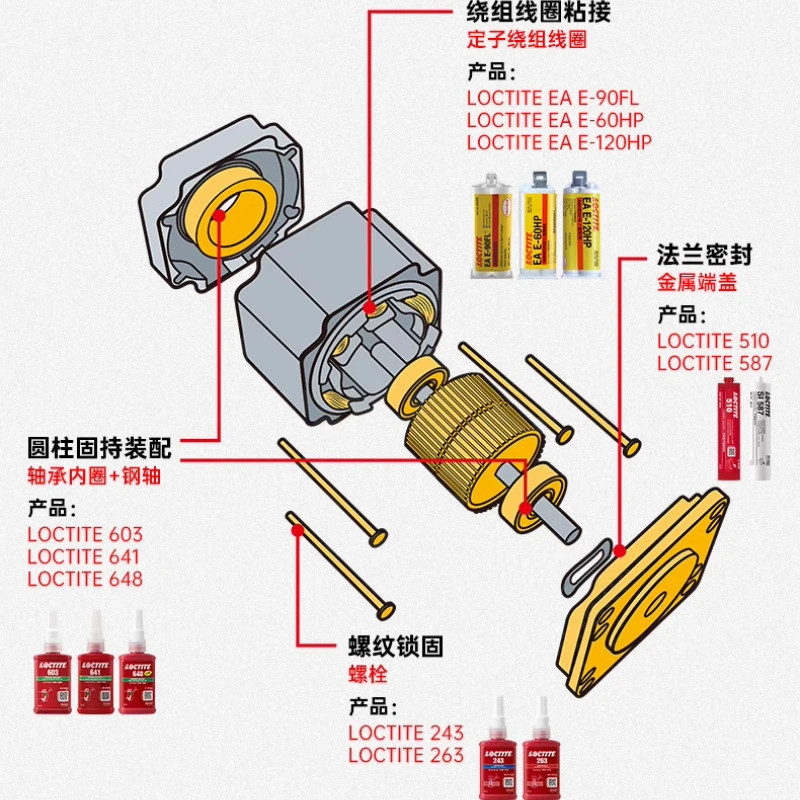 Loctite Structural Hardener HY4090 For 50ML High Viscosity Rapid Cure ...