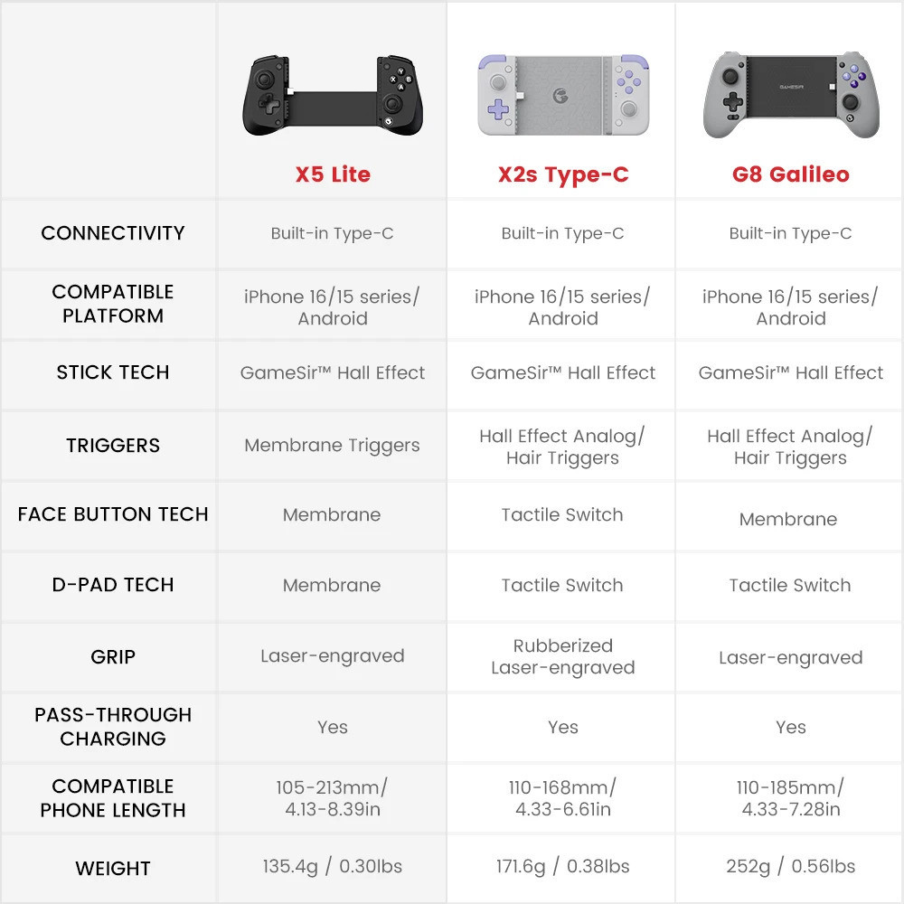 Zenless Zone Zero X Gamesir X5 Lite Stretching Game Controller for ...