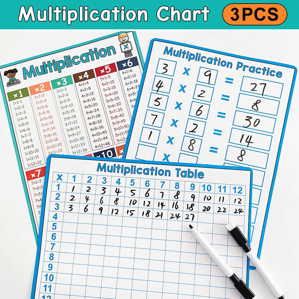 Multiplication Practice Educational Poster with Dry Erase Chart ...
