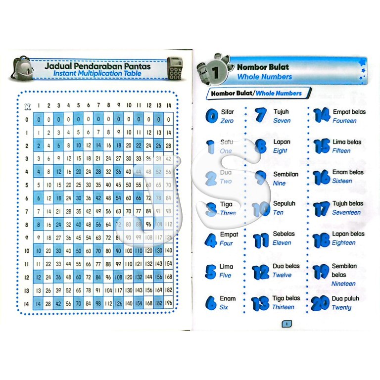 Ifir & FORMULA MATHEMATICS DISCUSSION KSSR 2025 & 2024 (SIZE POKET) LOW ...