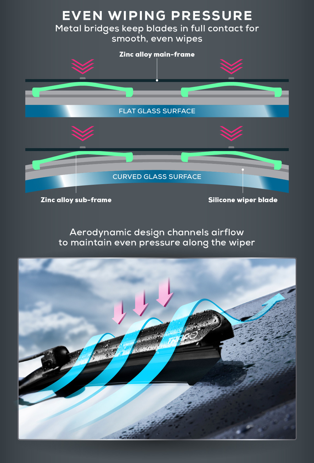 Trapo Hydrophobic Wiper Blades [FRONT WIPER] windshield windscreen ...