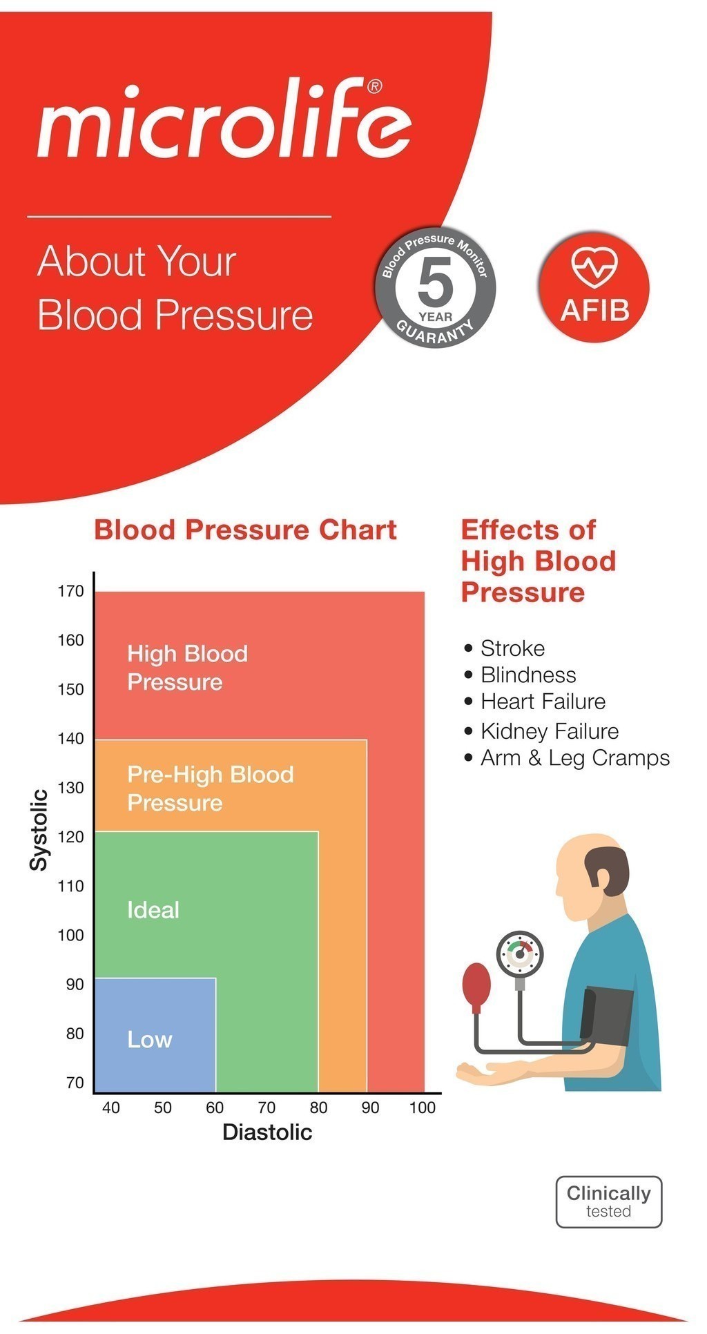Microlife A2 BP Machine | Basic Home Blood Pressure Meter | PAD ...