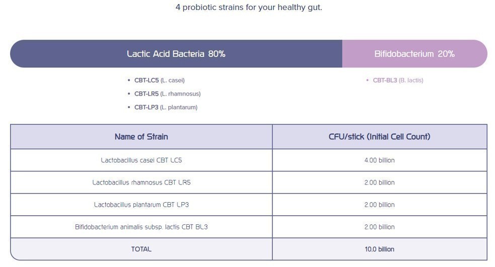 Duolac Derma Probiotics 30's | Exp: Dec-2025 | Glovida | Shopee Singapore