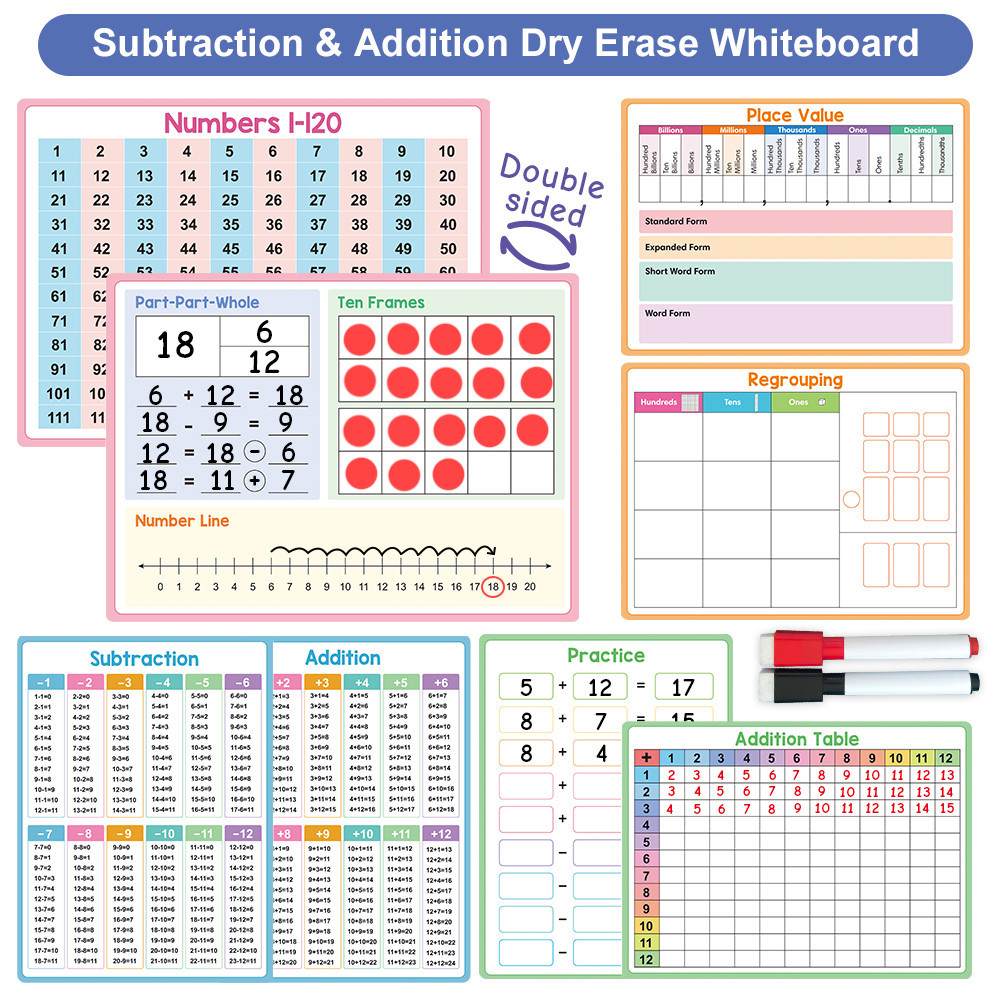 4 Pcs Addition & Subtraction Whiteboard Double Sided Mathematical ...