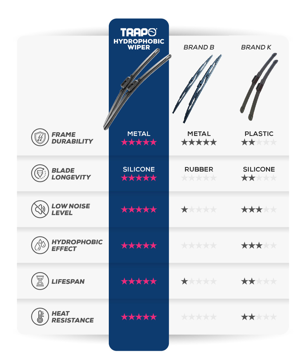 Trapo Hydrophobic Wiper Blades [FRONT WIPER] windshield windscreen ...