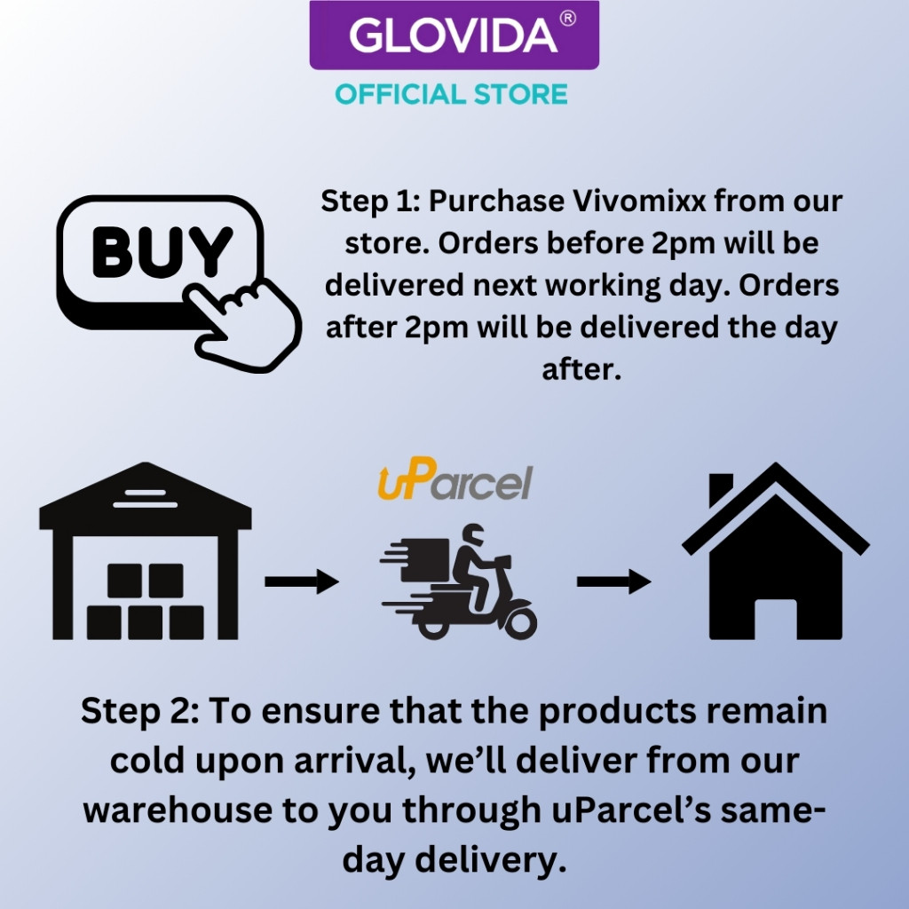 VisioPro (Vivomixx Rebranded) Probiotics Drop With Vitamin D3 10ml ...