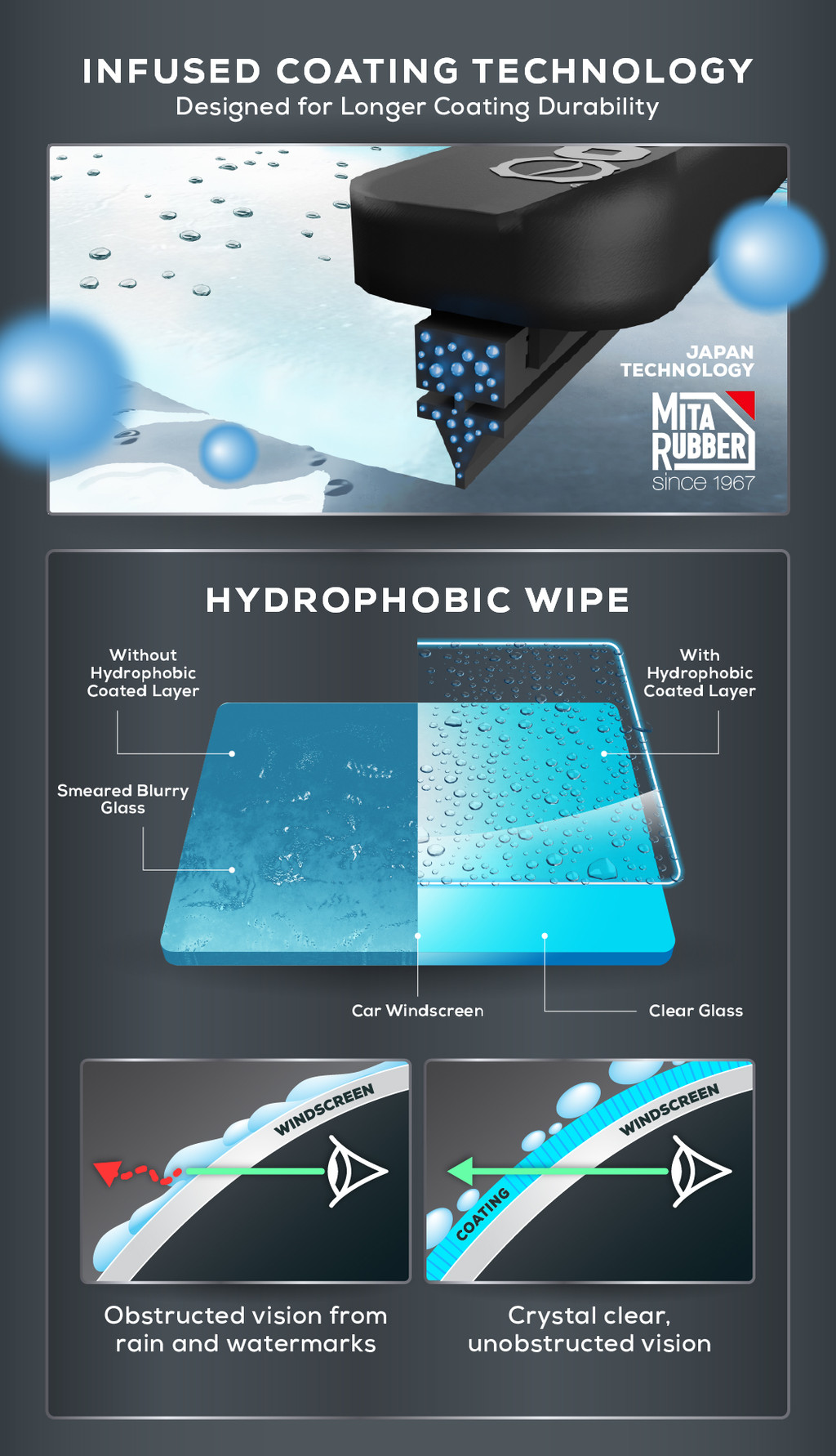 Trapo Hydrophobic Car Wiper Blade for Mercedes Benz GLC (2016-2019) // Coupe // (2020-Pre ...