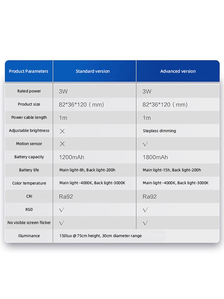 Philips Wall-mounted LED Light Flashlight RG0 Level | Shopee Singapore